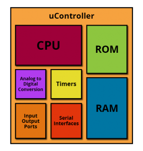 [tutorial] Lesson 0: Introduction | Blog - Codebender Arduino IDE