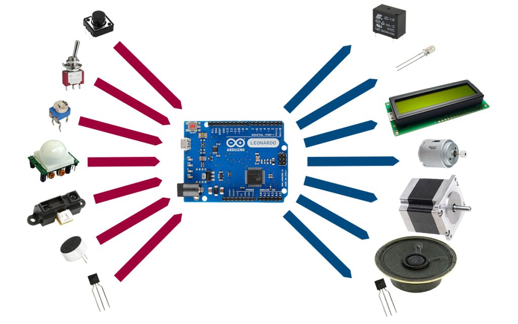  tutorial Lesson 1 Inputs And Outputs Codebender Blog